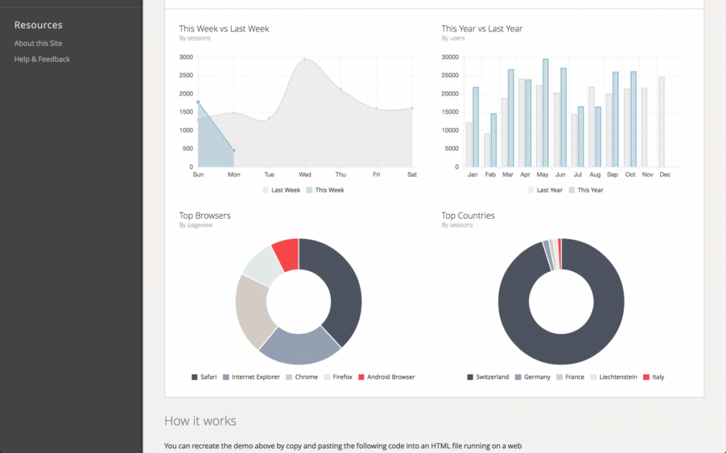 New Google Analytics Demos and Tools | Advance Metrics
