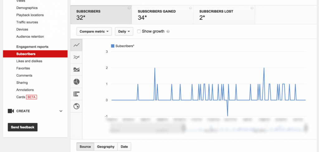 YouTube Analytics: Measuring the Performance of YouTube Videos ...