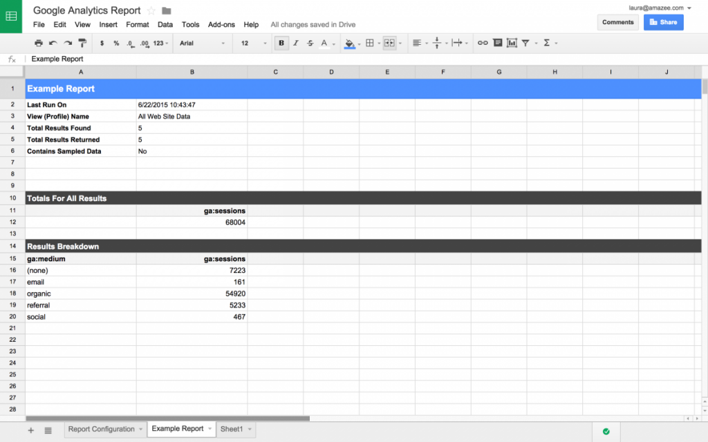 Automatic Google Analytics Reports | Amazee Metrics