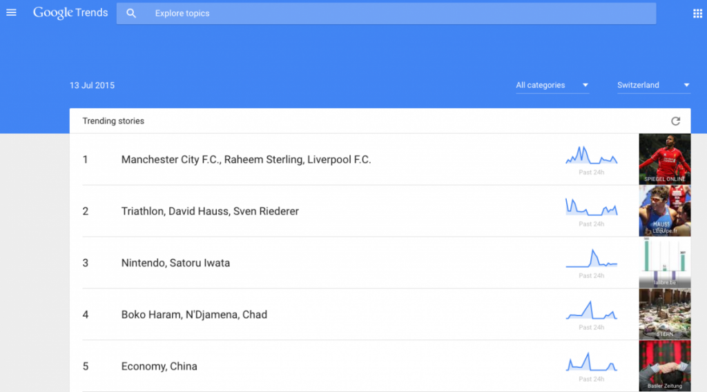 How to Use Google Trends for SEO | Advance Metrics