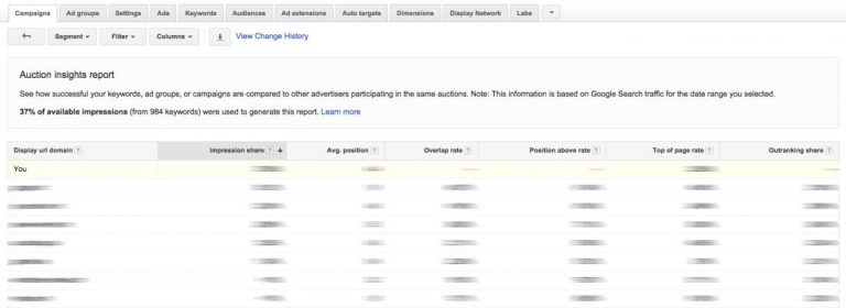 How to Use the Auction Insights Report in Google AdWords | Advance Metrics
