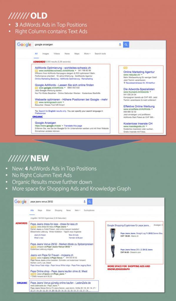 Google AdWords: Right Column Ads Removed from Google Search | Advance ...