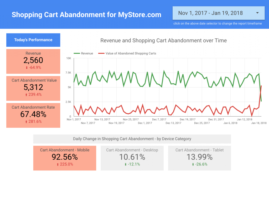 Building the Perfect Dashboard | Amazee Metrics