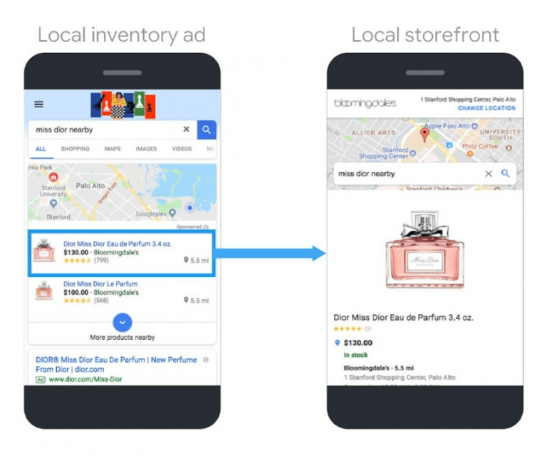 How to setup Google Local Inventory Ads in 5 Steps | Advance Metrics