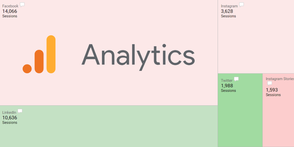 Treemaps Tutorial for Google Analytics | Advance Metrics