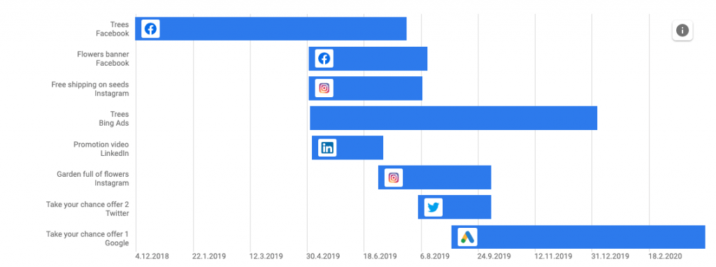 Our 6 Favorite Community-Built Visualizations in Google Data Studio ...