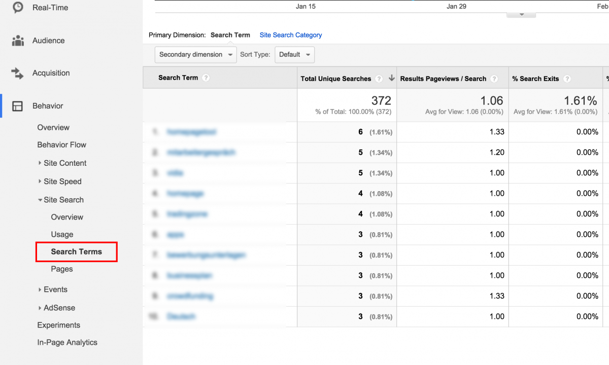 How To Use Site Search In Google Analytics Amazee Metrics