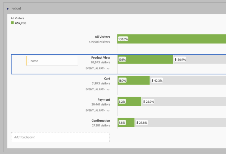 Adobe Analytics: Pros and Cons | Advance Metrics