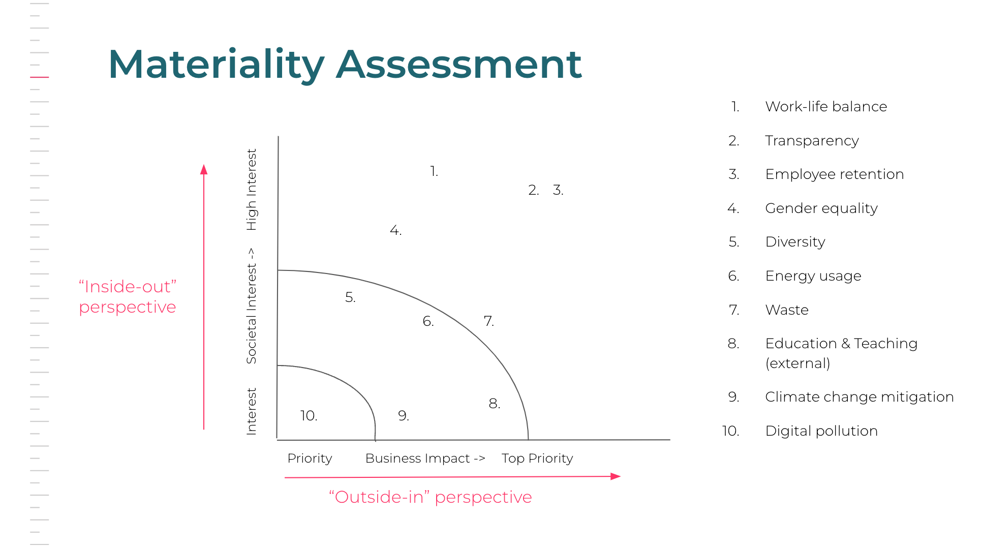 Discover Our Steps Towards Sustainability | Advance Metrics