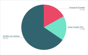 Cookie Behaviour Study – 5 years after GDPR | Advance Metrics