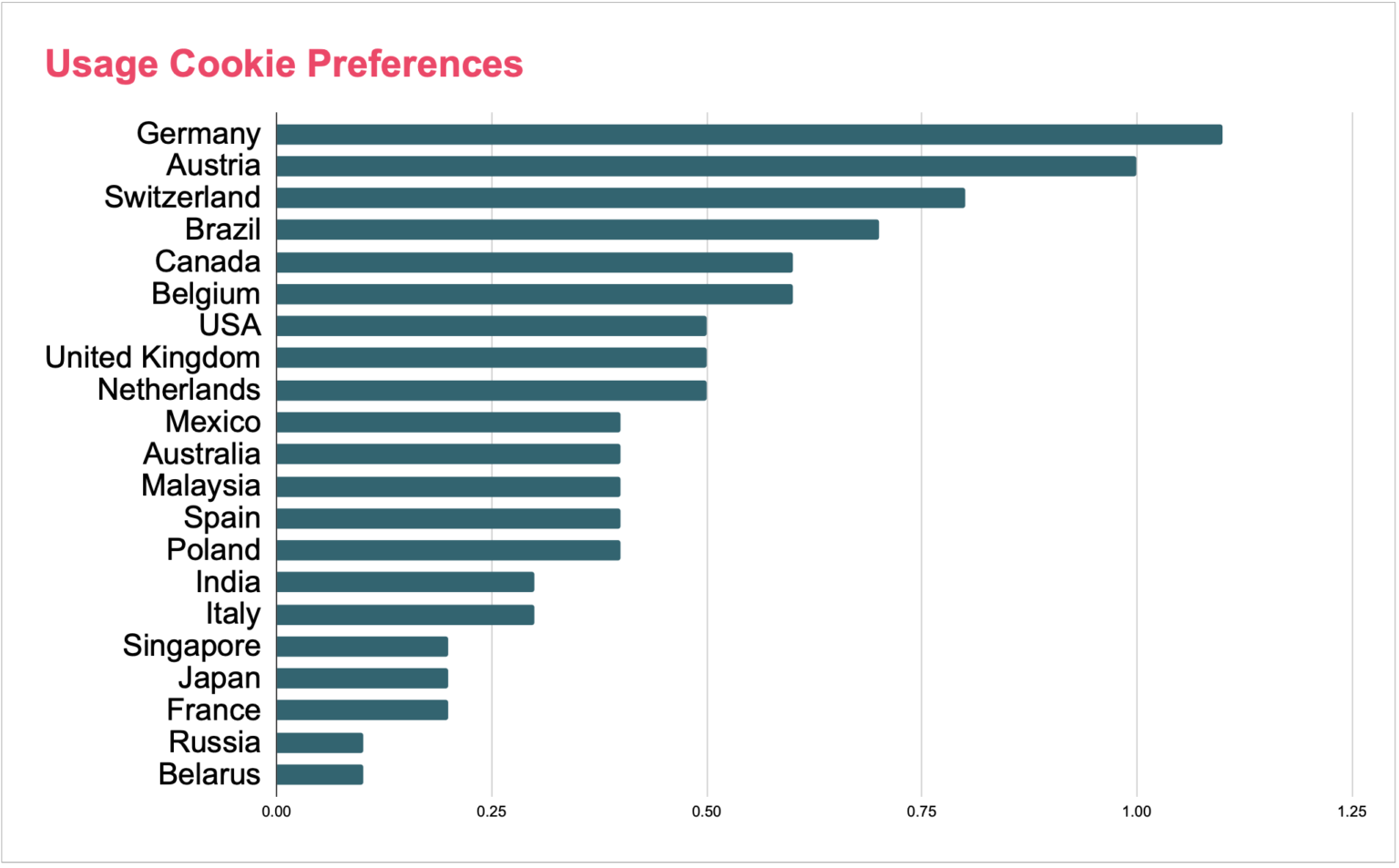 Cookie Behaviour Study – 5 years after GDPR | Advance Metrics